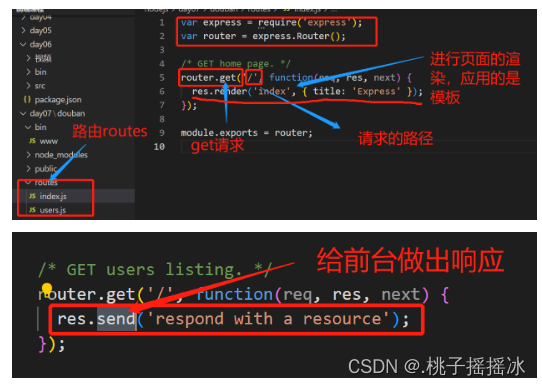 Nodejs Express架构 基于 Node Js 运行平台的 Express Js 框架 Csdn博客