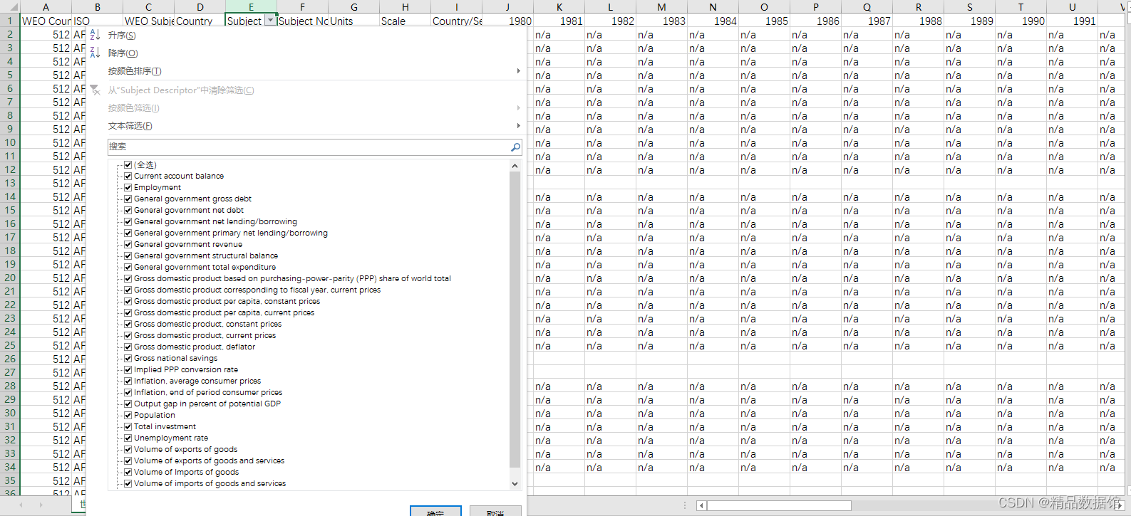世界各国经济展望1980-2022_gross domestic product, current prices, 2020-2028-CSDN博客