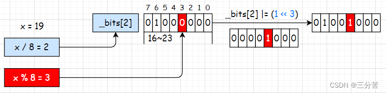 C++ 】bitset位图的模拟实现_bit位分析 c++-CSDN博客
