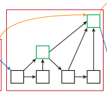 DLA：Deep Layer Aggregation论文和代码学习_dla 34论文-CSDN博客