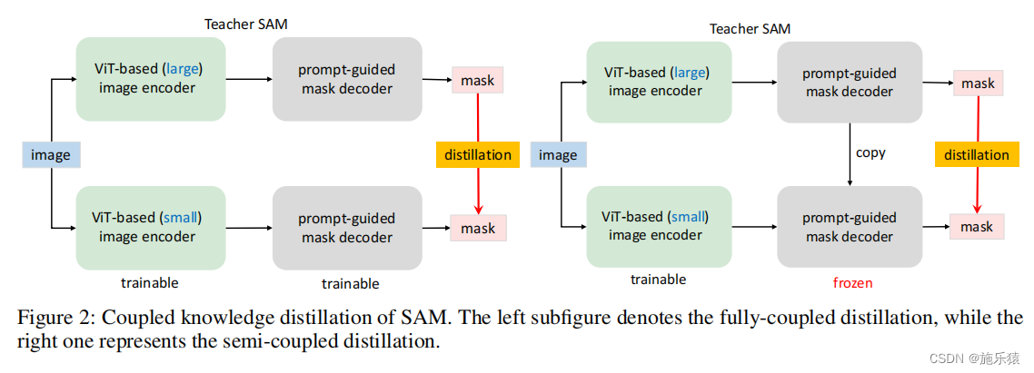 FASTER SEGMENT ANYTHING:TOWARDS LIGHTWEIGHT SAM FOR MOBILE APPLICATIONS_faster segment anything ...