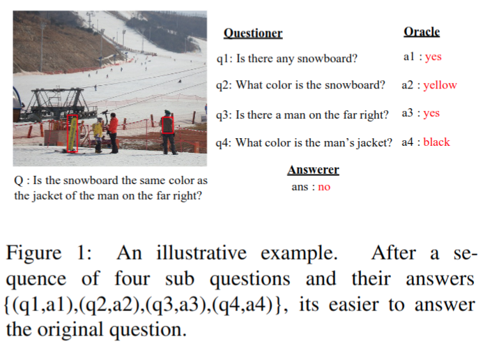 Co-VQA : Answering by Interactive Sub Question Sequence-CSDN博客