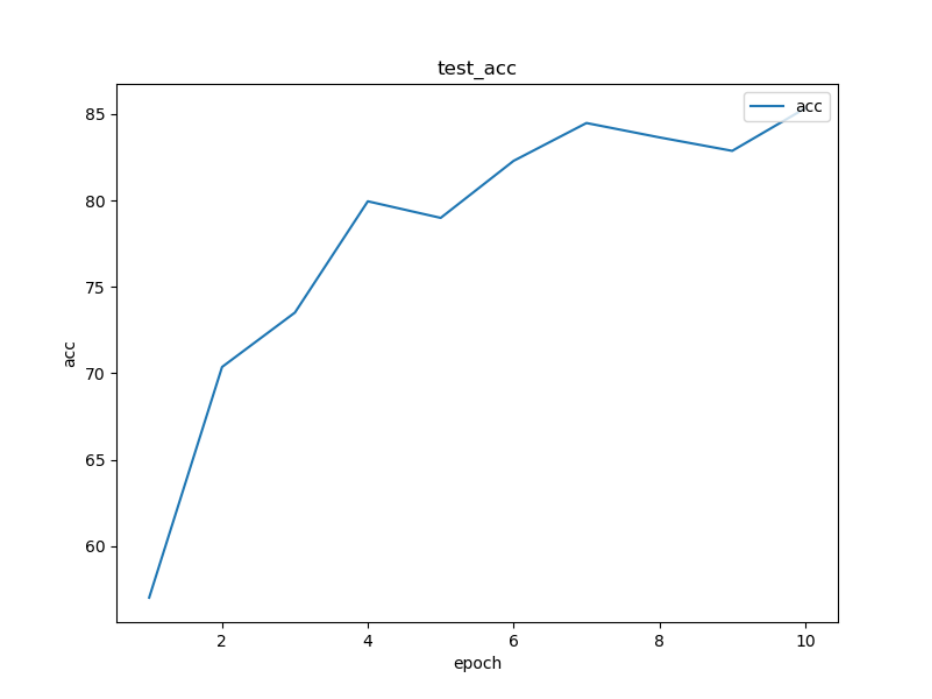 pytorch实现 残差网络 ResNet18 CIFAR-10 分类 计算top1-ACC，top3-ACC_top1acc和top3acc的含义-CSDN博客