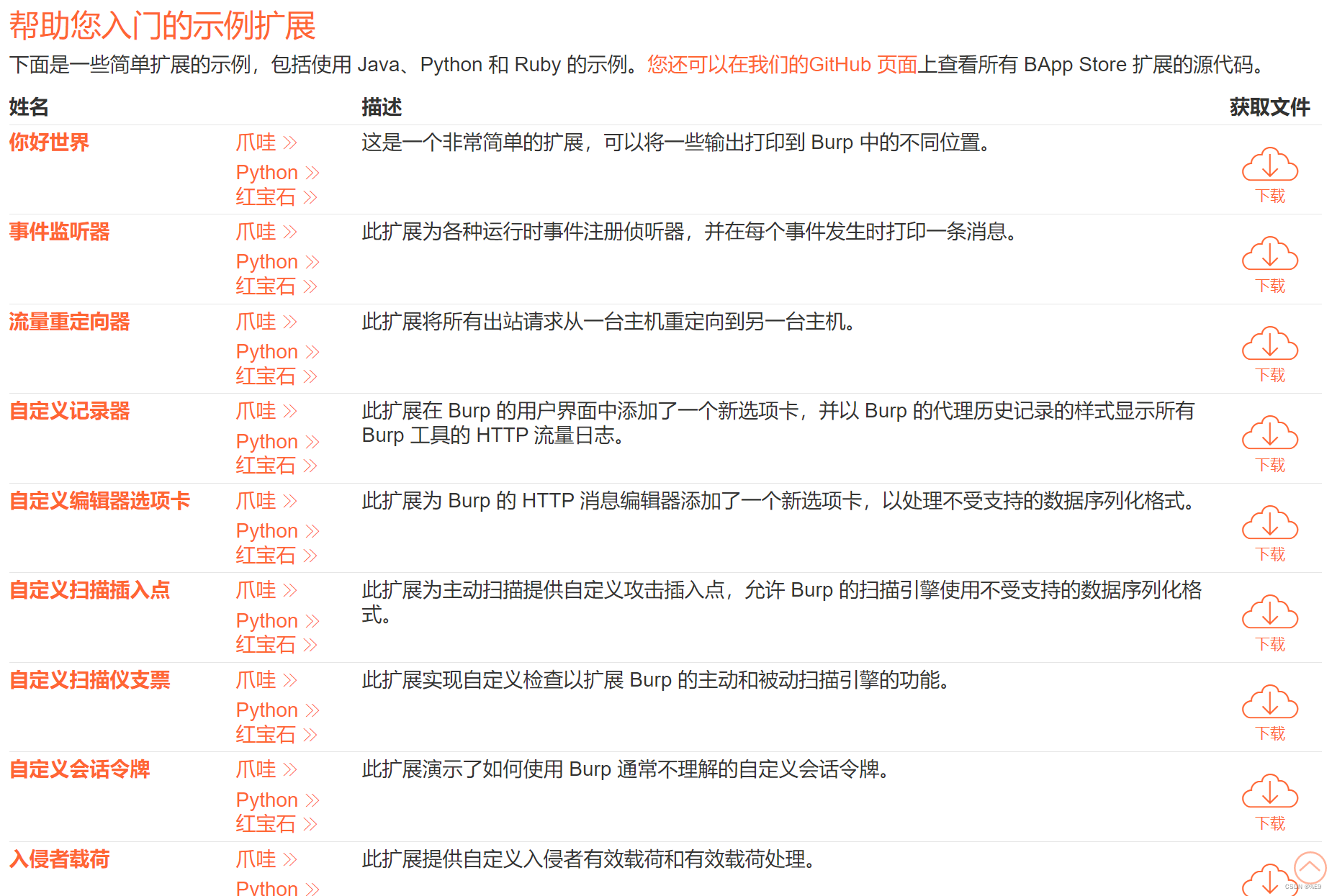 使用Burp Suite和Python进行自动化漏洞挖掘_burp怎么和python的代理池结合呢?-CSDN博客