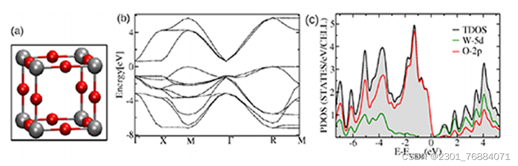 CP2K从头算分子动力学模拟/Gaussian量子化学计算/LAMMPS分子动力学模拟/ReaxFF反应力场计算开发技术与应用_cp2k模拟-CSDN博客