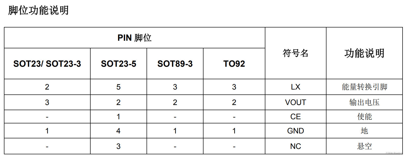 sot23封装升压电路_同步升压sot23电路-CSDN博客