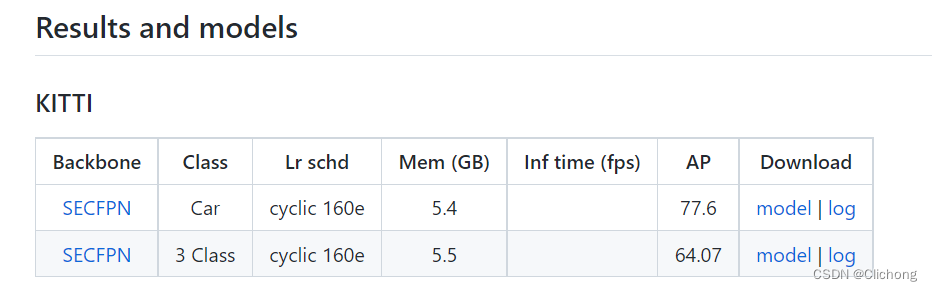 MMDetection3d对KITT数据集的训练与评估介绍_mmdetection3d读入kitti-CSDN博客