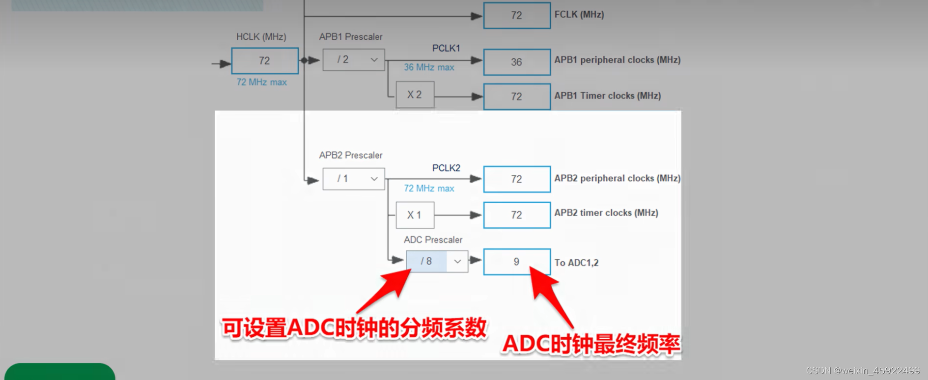 ADC+DMA cubemx_adc+dma+cubemx-CSDN博客