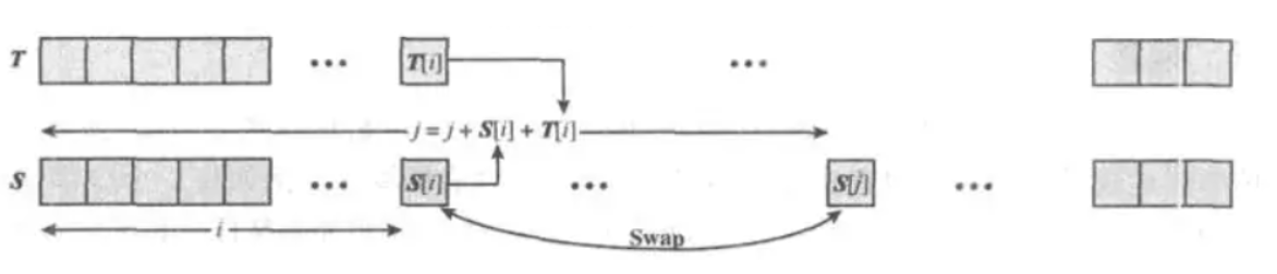 RC4（原理+代码+调用openssl库+报错分析）-CSDN博客