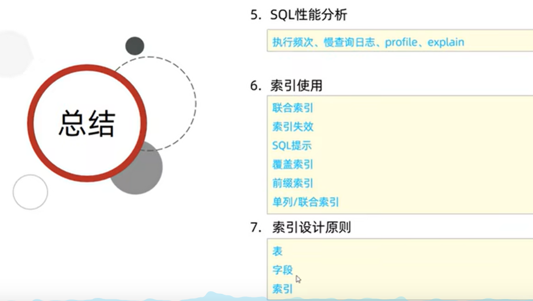 Java202303java学习笔记第四十四天函数 使用规则 索引总结2 前端导师歌谣 博客园