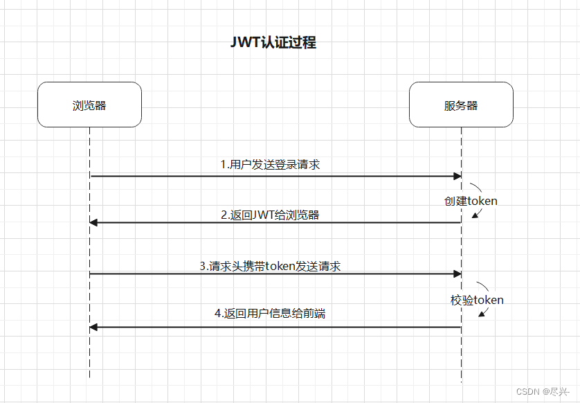 JWT讲解_jwt模式-CSDN博客