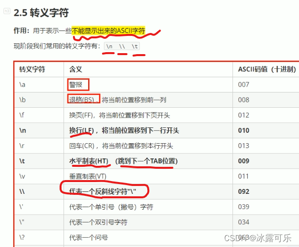 C：字符：占一个字节空间，对应ascii码，单引号表示，转义字符反斜杠c转义字符占几个字节 Csdn博客 3335
