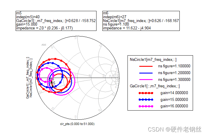 关于PA匹配和LNA匹配的理解_nscircle-CSDN博客
