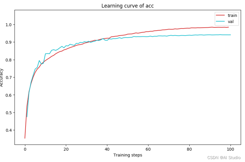 FasterViT：具有分层注意力的快速ViT_fastvit的python代码-CSDN博客