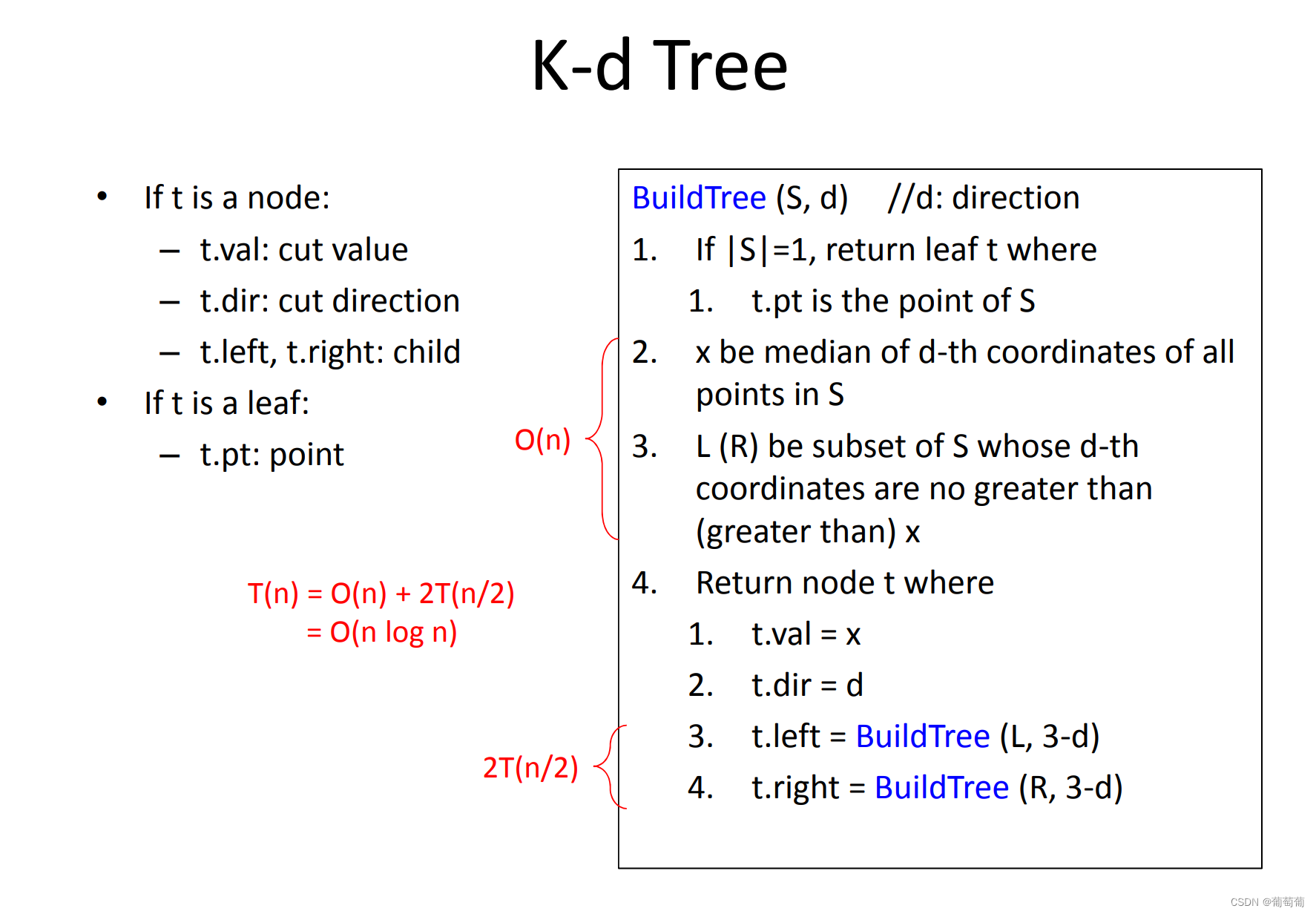 BST Application_multi-level search tree-CSDN博客