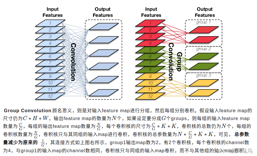 ShuffleNet paper笔记（附shuffle代码）_对channel 进行shuffle-CSDN博客