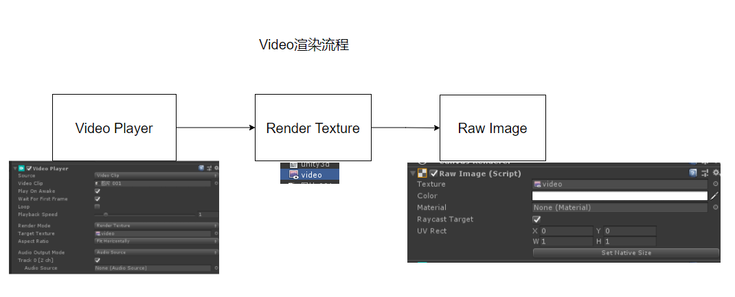 【Unity3D-UGUI系列】（五）RawImage 显示纹理组件详解_unity的rawimage_恬静的小魔龙的博客-CSDN博客