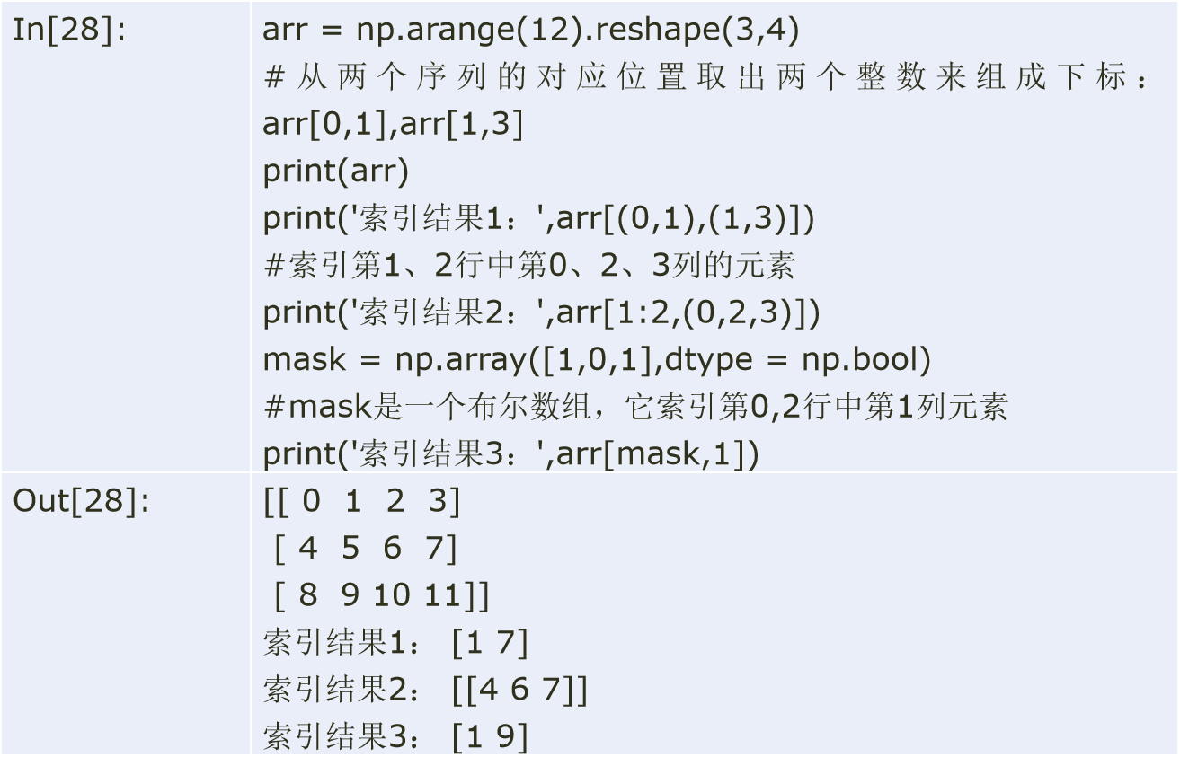 Python数据分析与可视化（3）——NumPy数值计算基础_第三章 numpy数值计算基础-CSDN博客