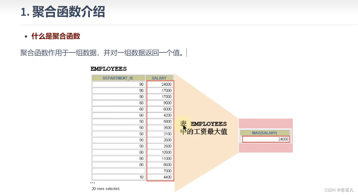 数据库mysql 聚合函数、子查询知识点总结p39 P48什么是聚合函数和子句函数以及它们在数据库中的用途 Csdn博客