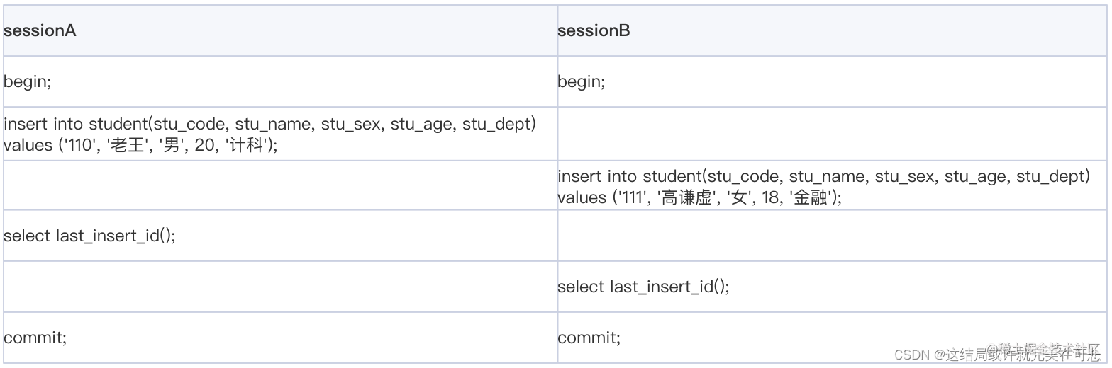 Mybatis中select Lastinsertid 返回插入数据行的idselectlastinsertid并发 Csdn博客