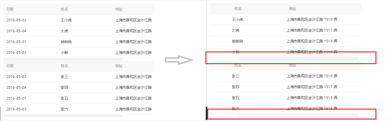 多个el-table同步滚动条_vue2 两个table 滚动一个table另一个table纵向同步滚动 csdn-CSDN博客