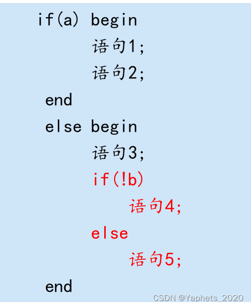 第一章：verilog基础 以下说法中正确的有 A 在always过程语句中 同一个reg型变量只能选择阻塞和非阻塞 Csdn博客