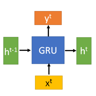 GAN 、LSTM与GRU_gan lstm_Mitsui745的博客-CSDN博客