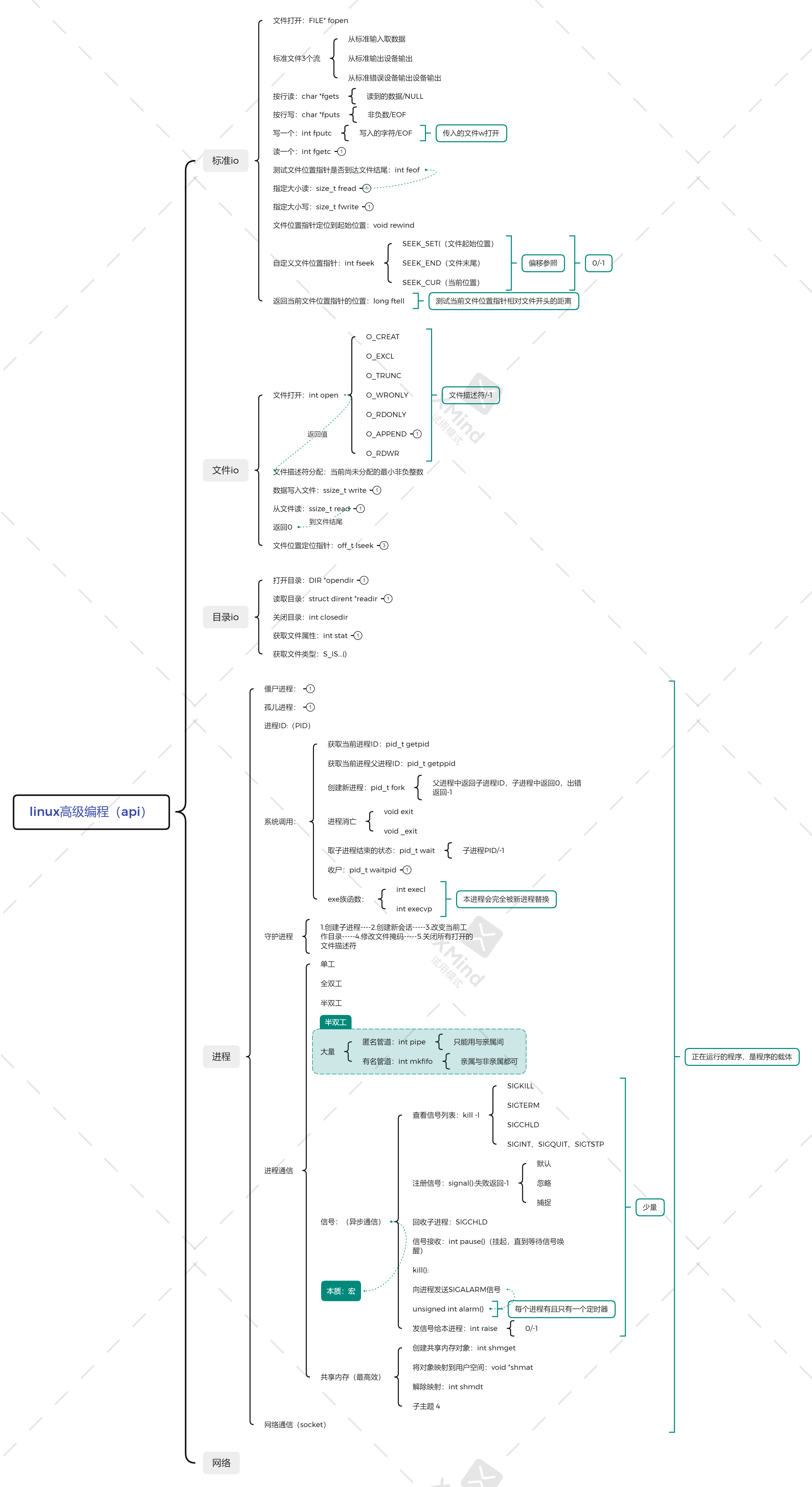 Linux高级编程学习心得linux环境高级编程及项目开发编程实践学习心得 Csdn博客