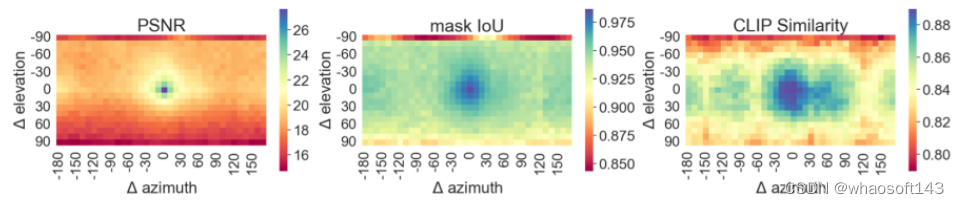 One-2-3-45-CSDN博客