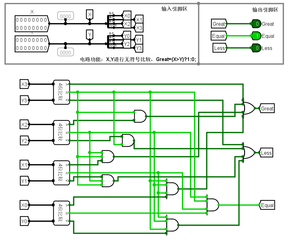 educoder数字逻辑实训：比较器设计（Logisim）_四位无符号比较器电路图logisim-CSDN博客