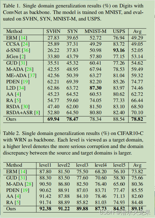 《Meta-causal Learning for Single Domain Generalization》-CSDN博客