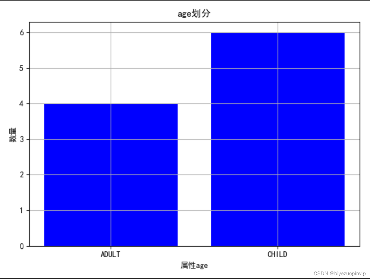 基于python实现id3算法用python实现id3算法 Csdn博客 2044