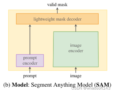 Segment Anything~医学图像领域_segment-anything 医学图像 代码-CSDN博客