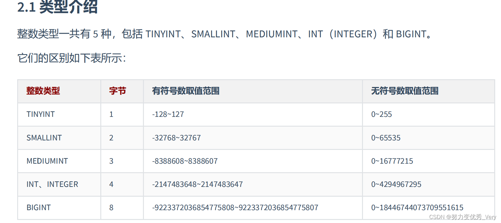 MySQL数据类型_mysql txt类型-CSDN博客