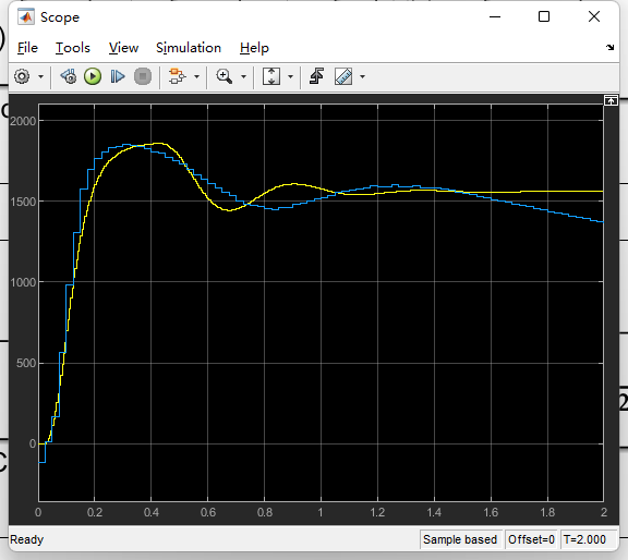 【个人实验】直流有刷电机速度闭环控制matlab参数辨识pid Tuner整定参数直流电机pid控制matlab实验 Csdn博客