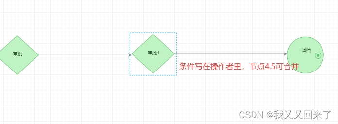 泛微E9流程搭建技巧与建议_泛微流程设计-CSDN博客