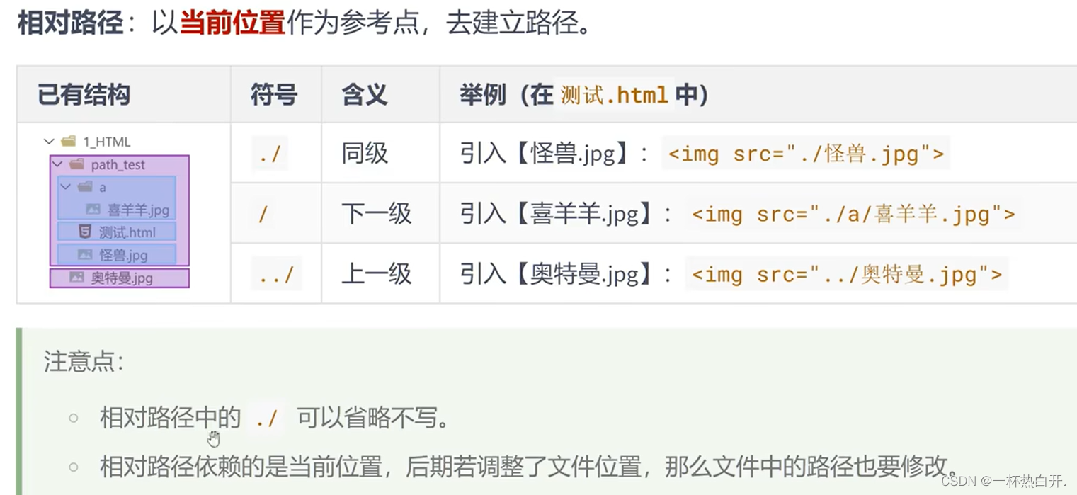Html 关于图片以及引入路径html怎么导入本地图片 Csdn博客