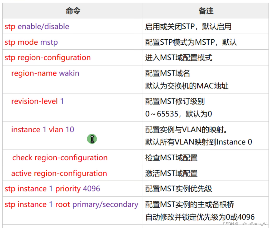 MSTP学习 思维导图-CSDN博客