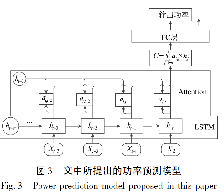 多维时序 | MATLAB实现Attention-LSTM(注意力机制长短期记忆神经网络)多输入单输出_matlab attention-CSDN博客