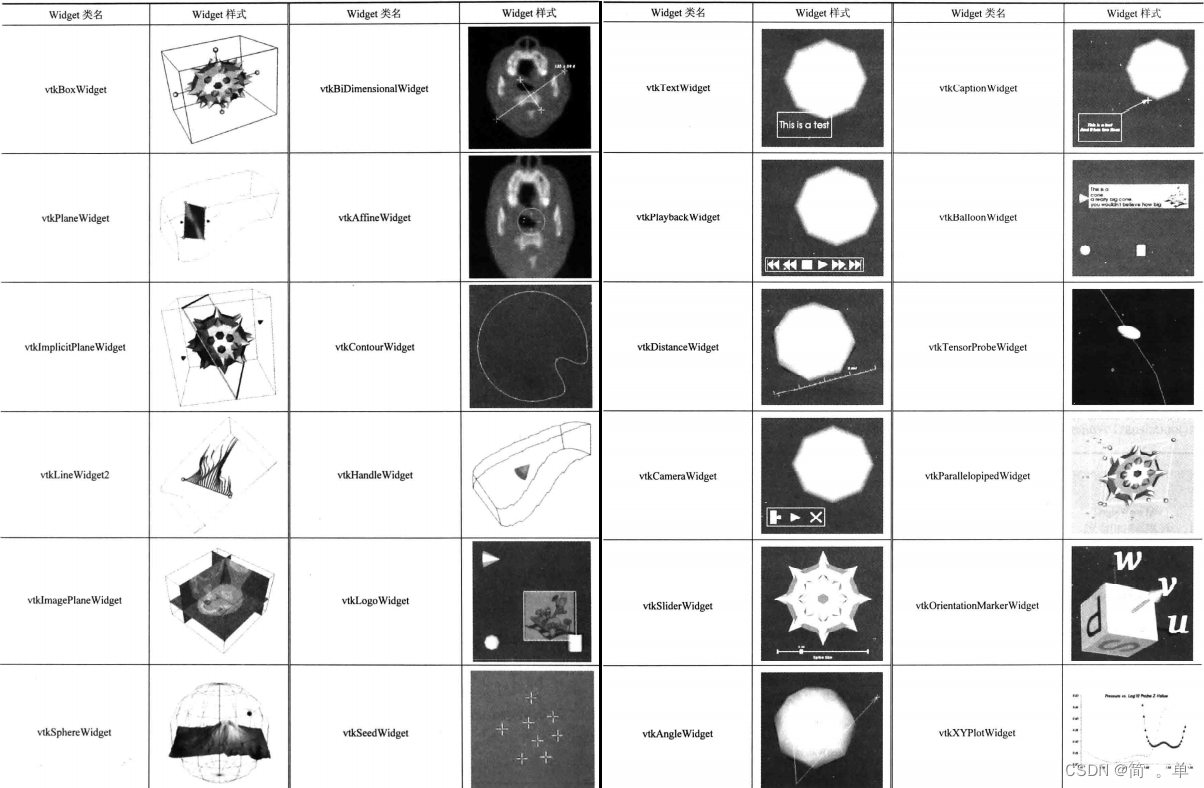 VTK：交互部件——Widget的创建_vtksimuwidget-CSDN博客