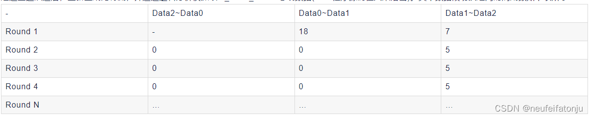 基于Xilinx FPGA的AXI Direct Memory Access (Scatter Gather Engine模式) 行为分析及软件操作流程-CSDN博客