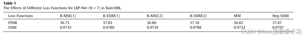 【论文分享】LRP-net: A lightweight recursive pyramid network for single image deraining_lprnet网络结构-CSDN博客
