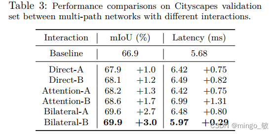 深度学习论文 Lightweight And Progressively Scalable Networks For Semantic Segmentation及其pytorch实现
