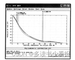 ZEMAX像质评价及六种像差汇总_zemax像差分析-CSDN博客