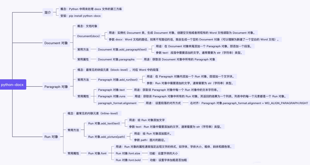 【Python】操作word文档