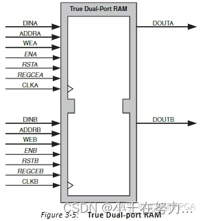 RAM-IP核配置及使用_ram ip-CSDN博客