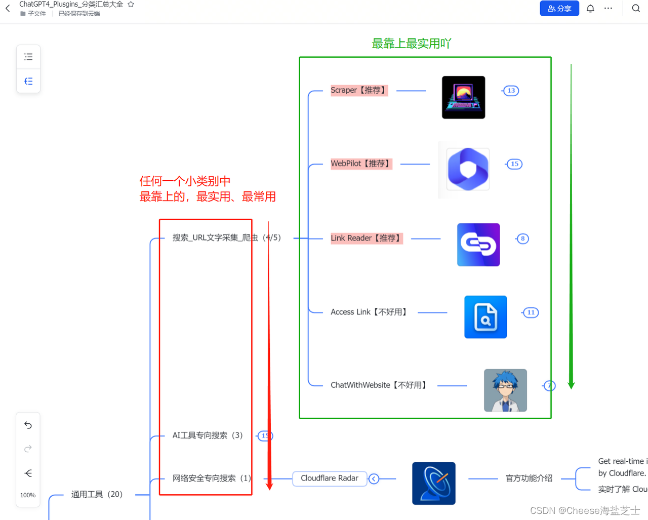 【实战】一文讲透chatgpt4 Plugin插件分类汇总（含插件推荐和案例） Csdn博客 6252