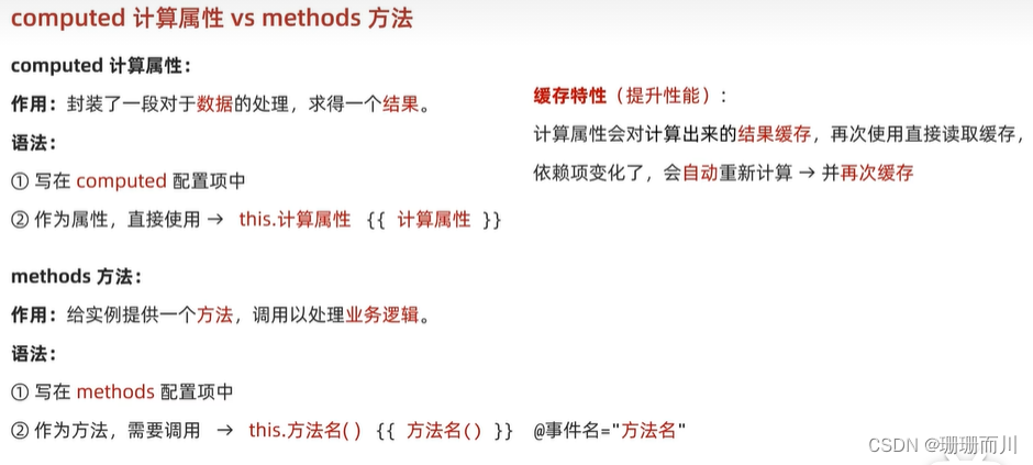 Vue [Day2]-CSDN博客