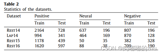 Sentic GCN (2022 Knowledge-Based Systems)_aspect-based sentiment analysis via affective know-CSDN博客