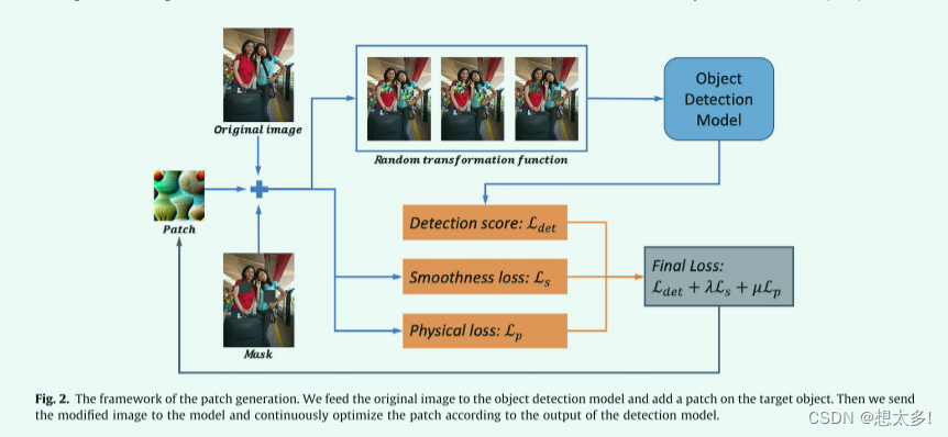对抗性补丁——day54（second）Towards-a-physical-world-adversarial-patch-for-blinding object detection ...